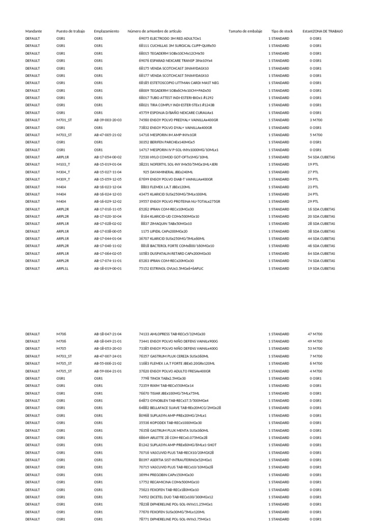 Proiductos a Decantear Slotting | PDF