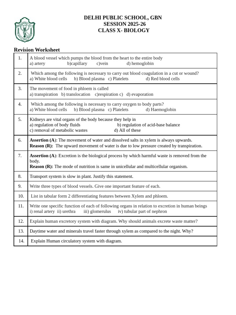 Class X Biology Revision Worksheet | PDF