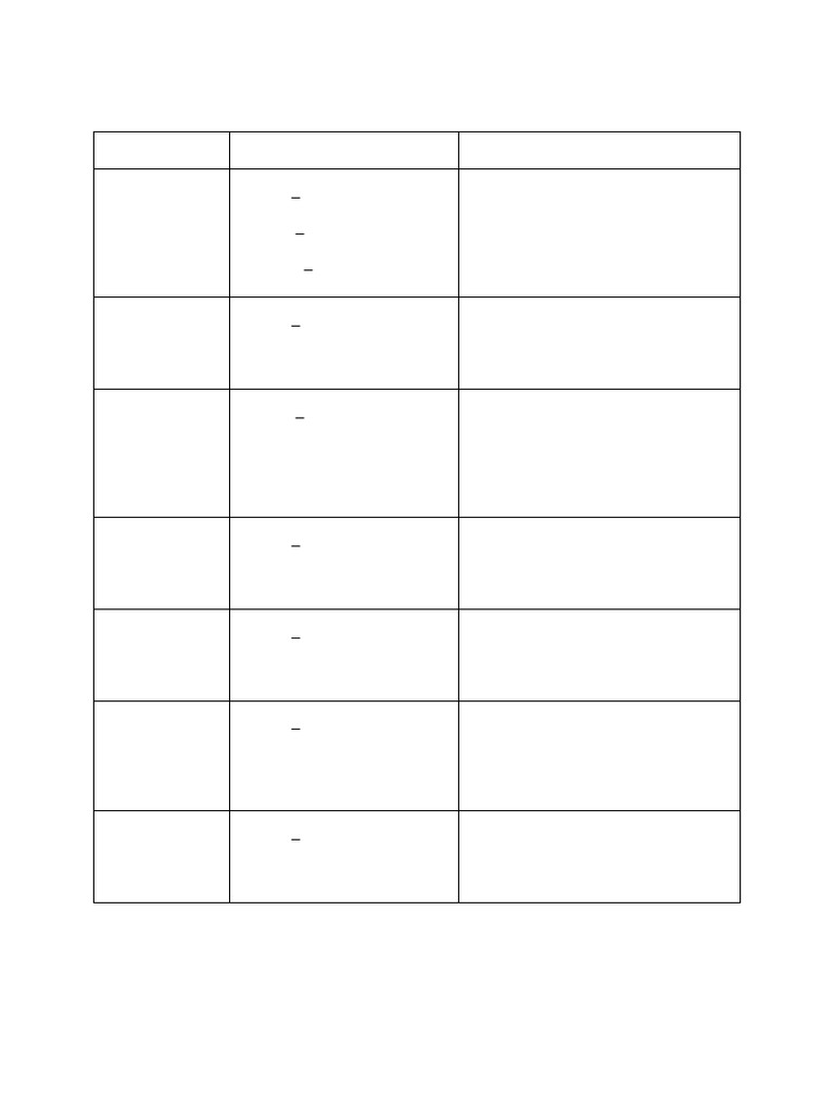 Grade 6 Third Term Exam Time Table - 2025 | PDF