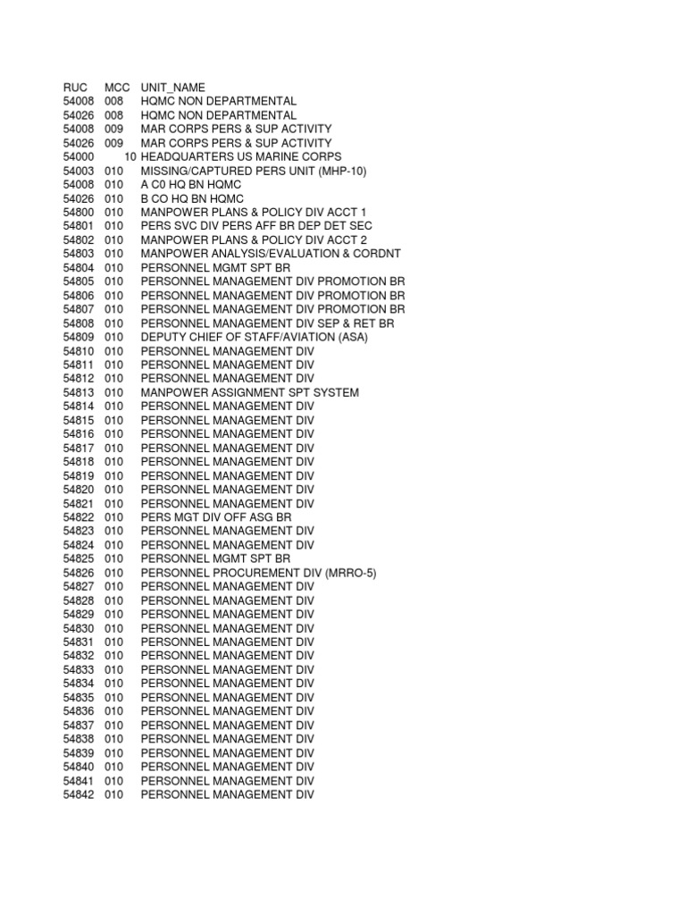 marine-corps-mcc-codes-manual