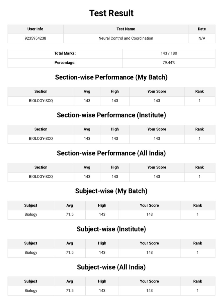 Test Result Neural Control and Coordination | PDF