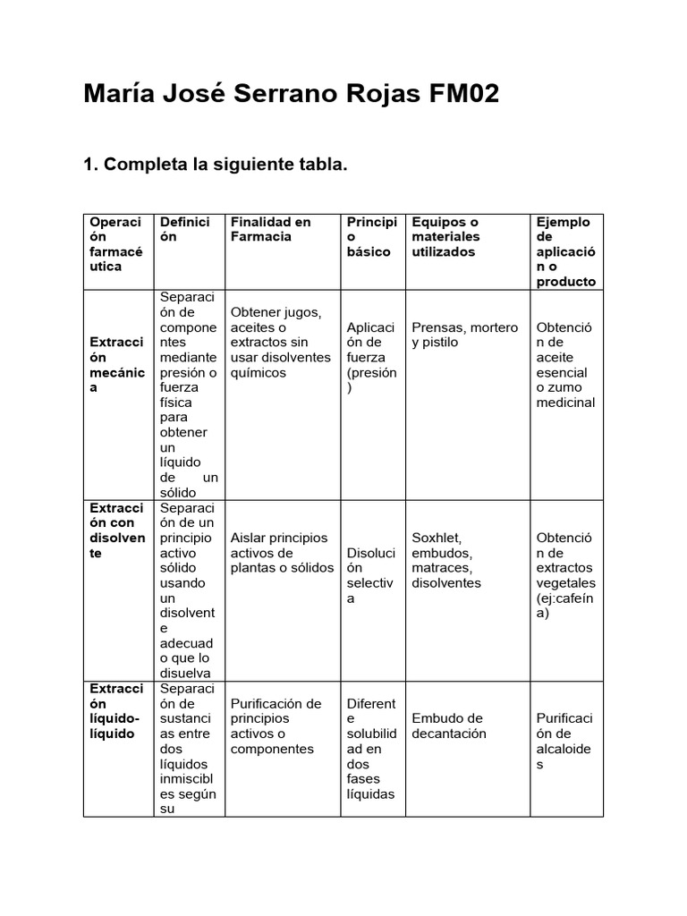 Maria Jose Serrano Rojas Fm 02 | PDF | Líquidos | Agua