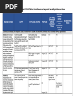UN PSEA Capacity Assessment Tool | PDF | United Nations | International ...
