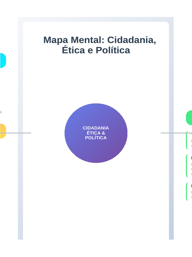 Mapa Mental Cidadania Etica Politica | PDF