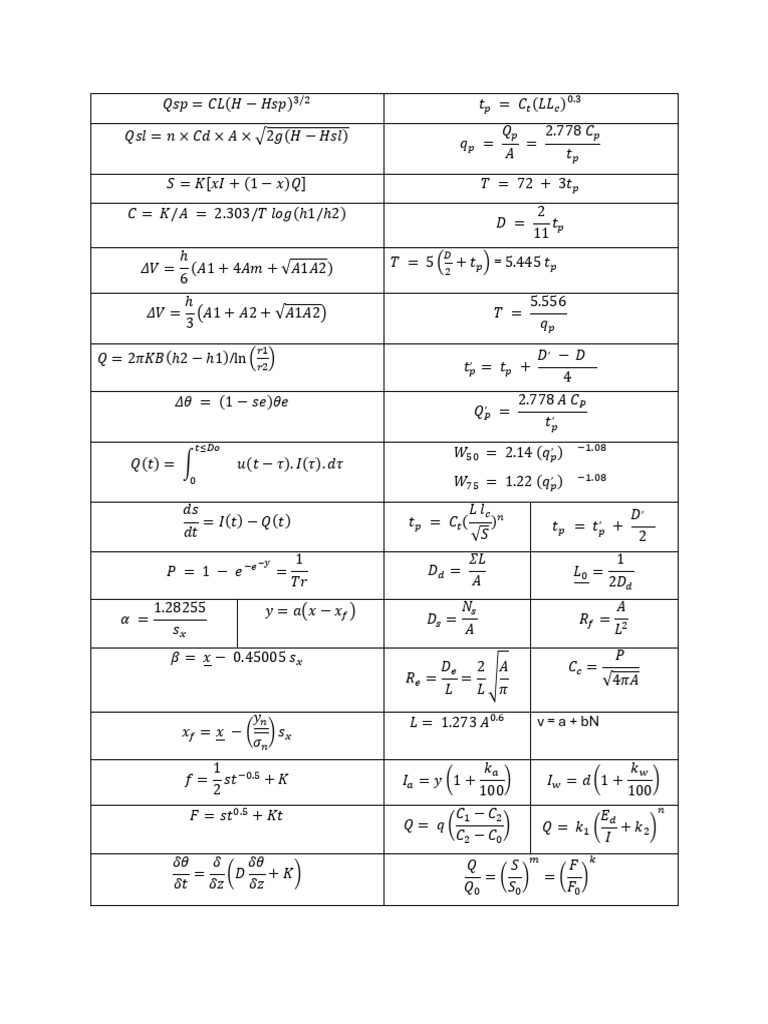 Formulasheet Hyd | PDF