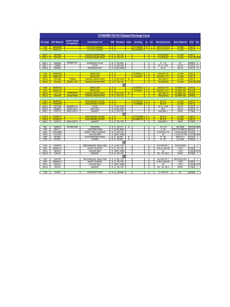 ETANORM Pump Parts Inventory List | PDF | Internal Combustion Engine ...