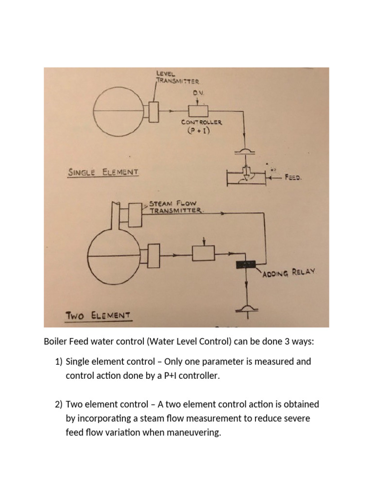 Boiler Feed Water Control Methods | PDF