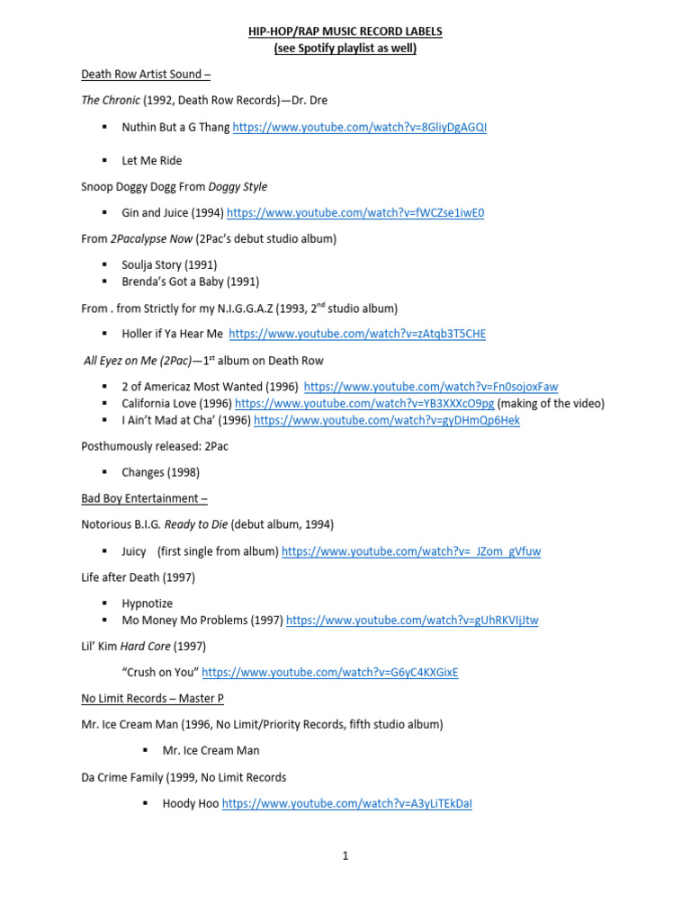 Hip-Hop Rap Labels and Subgenres | PDF | Recorded Music | Sound Recording