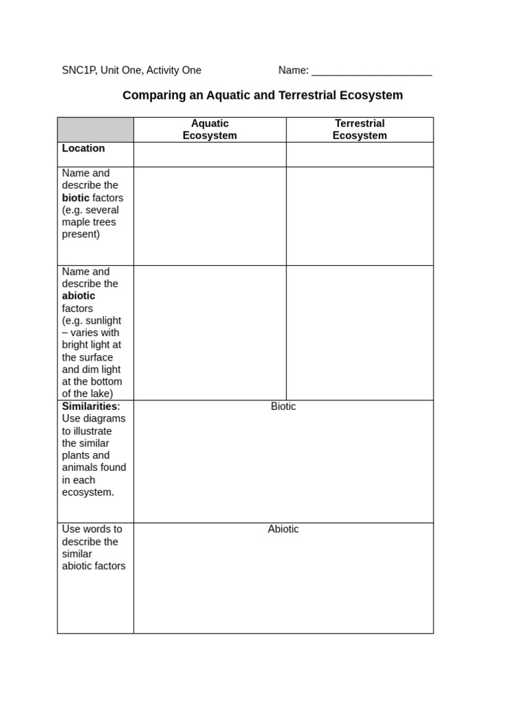 Aquatic vs Terrestrial Ecosystems Analysis | PDF