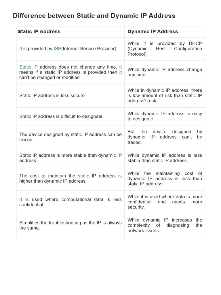 Static vs Dynamic IP Addresses Explained | PDF