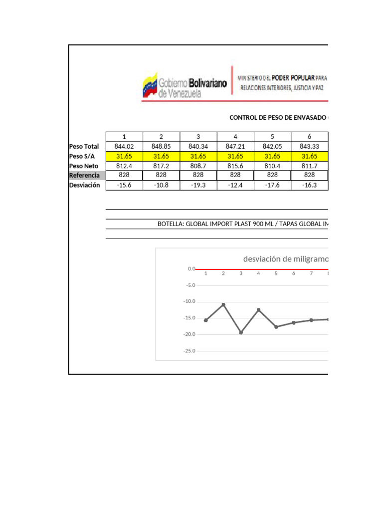 Control de peso, 22-12-2025 (04) | PDF