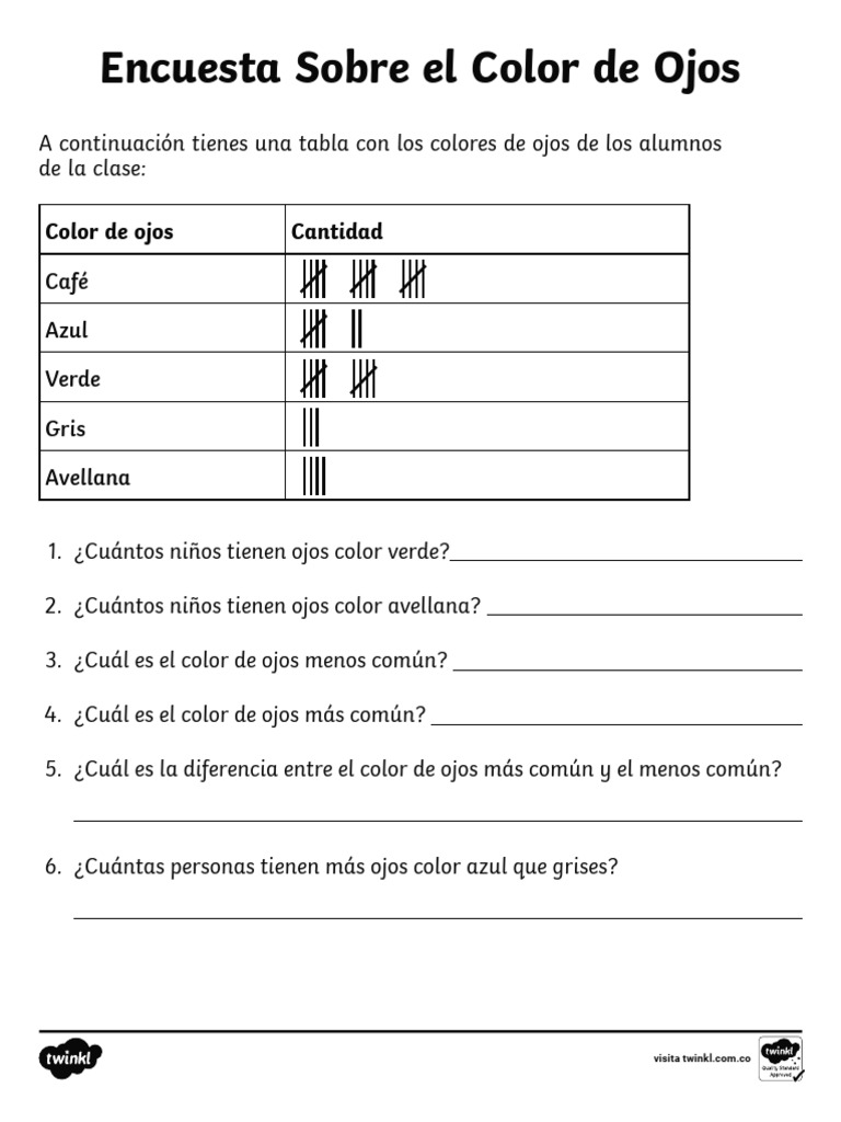 Encuesta de Colores de Ojos en Clase | PDF