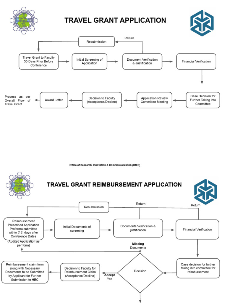 Travel Grant Application Process Guide | PDF