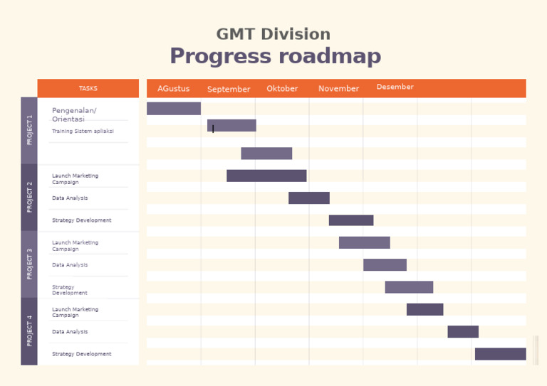 Multiple Project Roadmap Template | PDF
