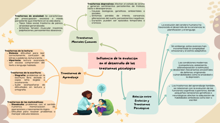 Mapa Mental Formularios Simple Beige y Cafe (6) | PDF | Ansiedad ...
