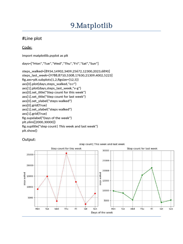 9 (Matplotlib) | PDF