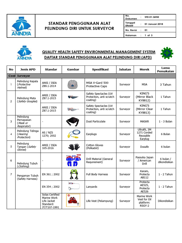 Standar APD untuk Surveyor 2018 | PDF