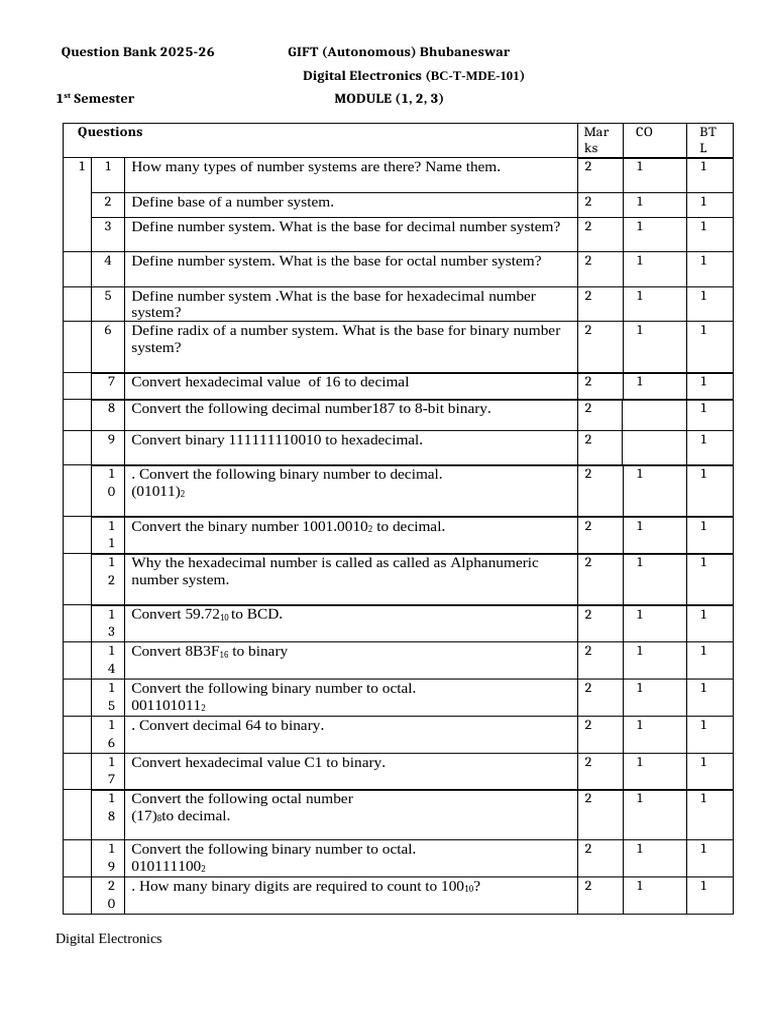 Digital Electronics Modular Question Bank-1 | PDF | Logic Gate ...