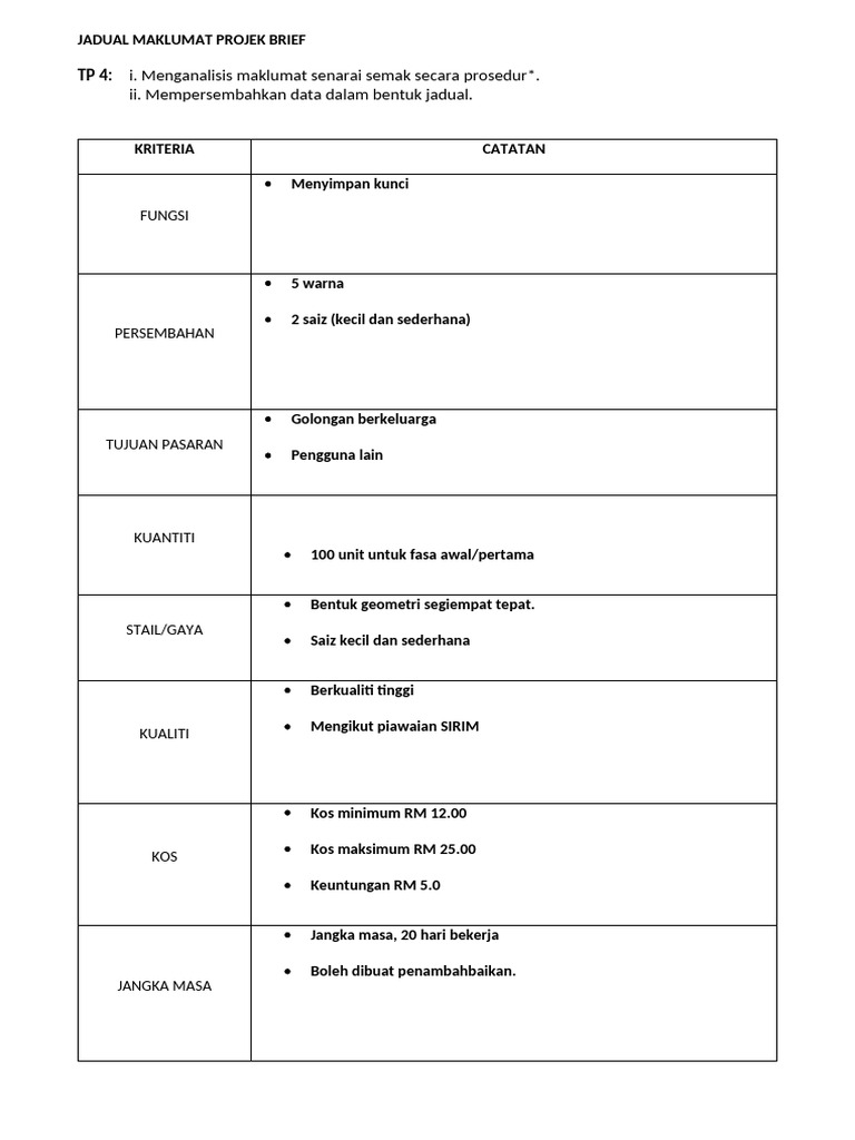 Jadual Maklumat Projek Brief | PDF