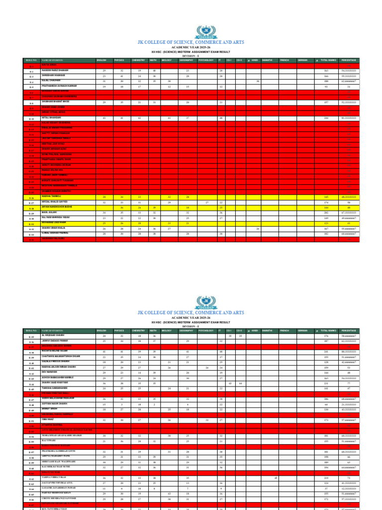 Xii Hsc (Science) Midterm Exam Result 2025-26 Division - e | PDF