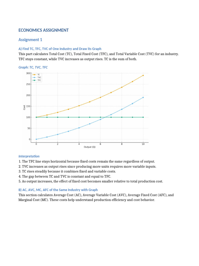 Economics Assignment With Interpretations | PDF