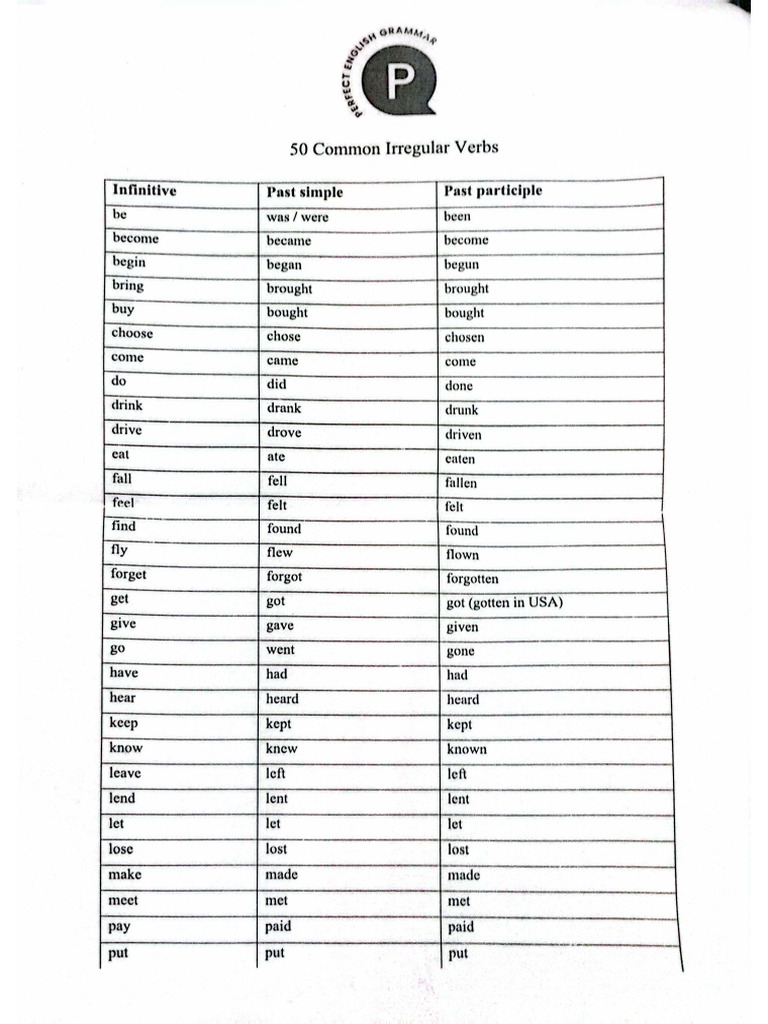 Forms of Verbs | PDF