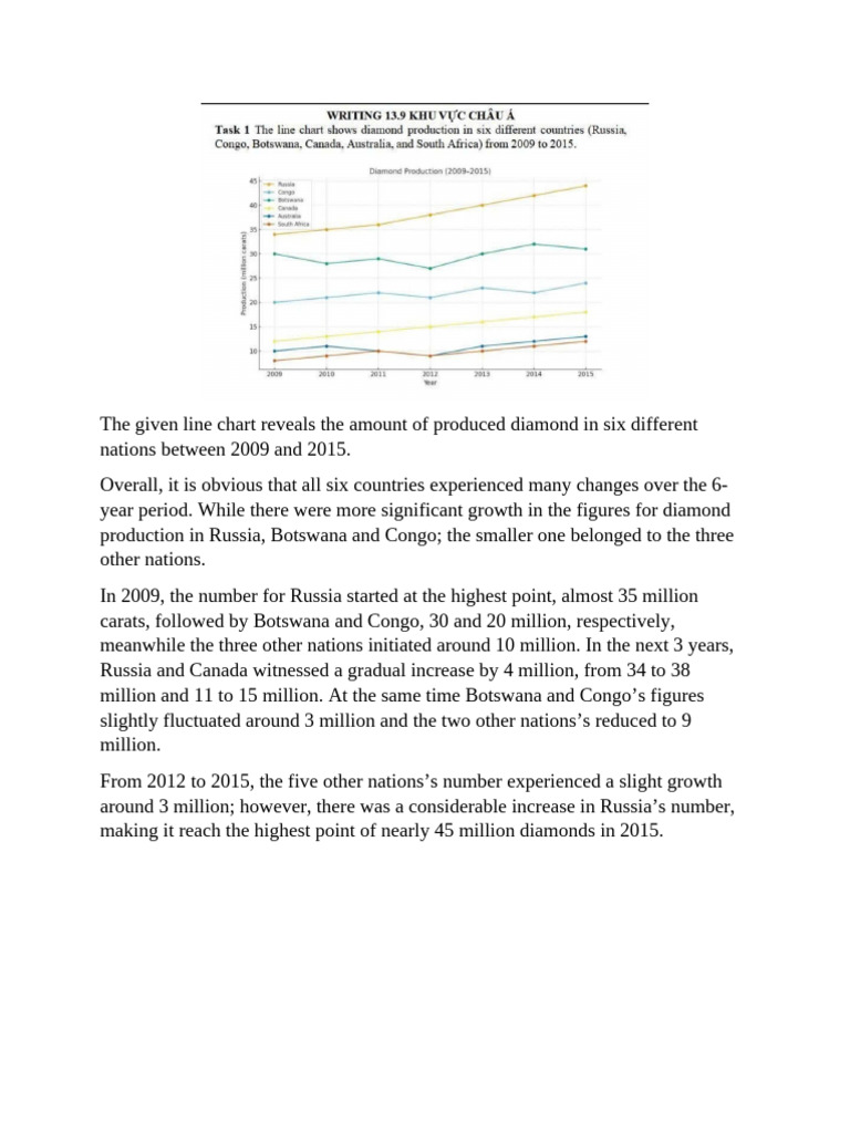 Writing Task 1 | PDF