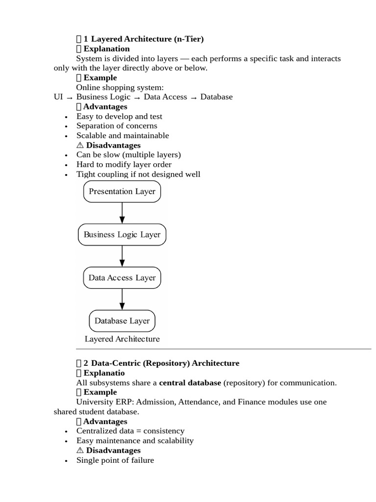 Overview of Software Architecture Types | PDF | Model–View–Controller ...