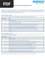 Ingress Protection Rating Chart | PDF | Electrical Engineering ...