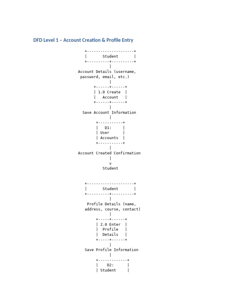 DFD Level1 Account Profile | PDF