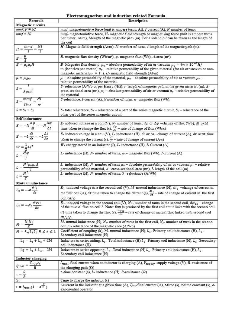 Formula sheet for Class Test 2 New | PDF | Inductance | Inductor