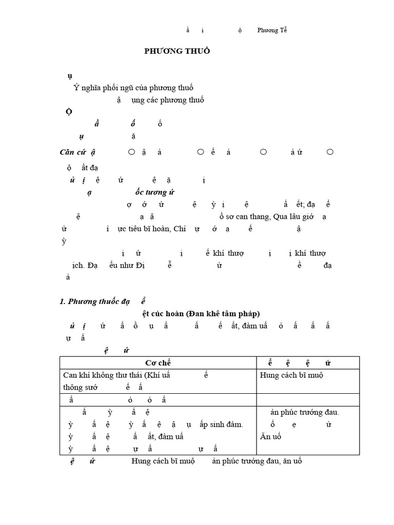 Phuong Thuoc Ly Khi | PDF
