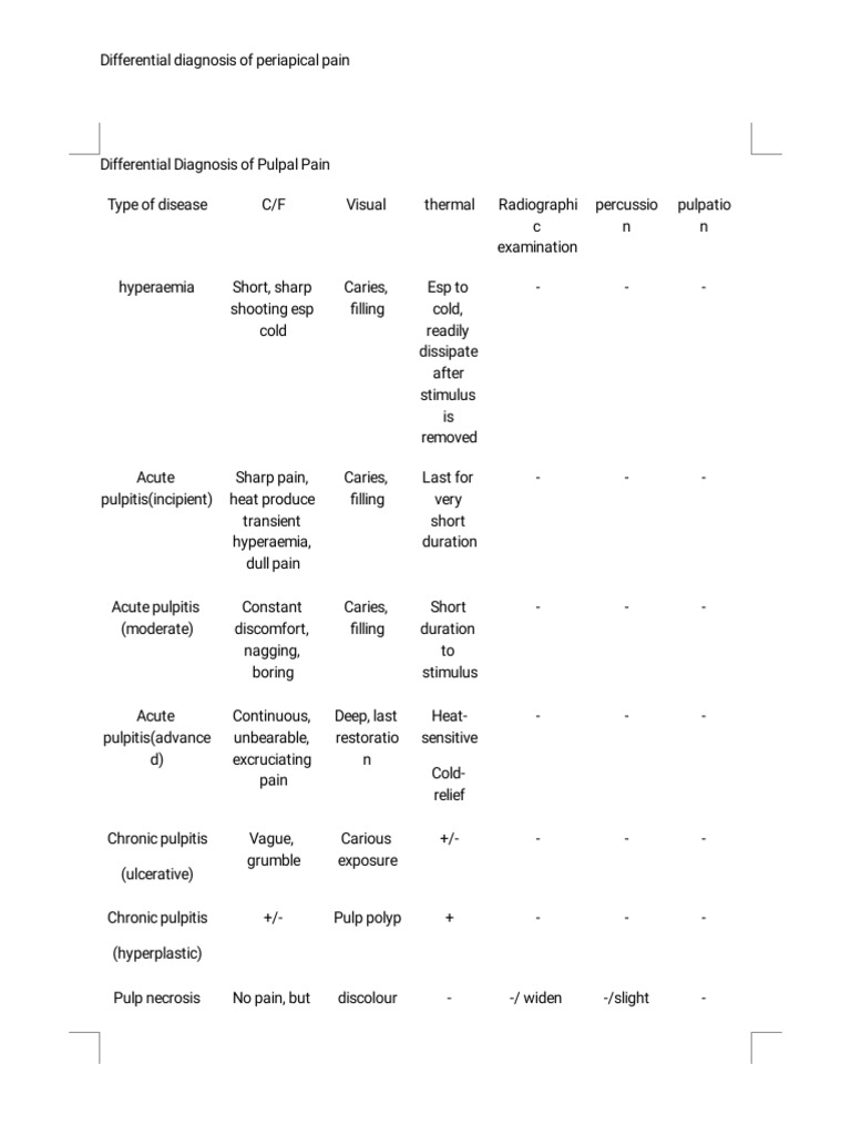 Converted_Differential Diagnosis of Pulpal Pain | PDF | Pain | Medical ...