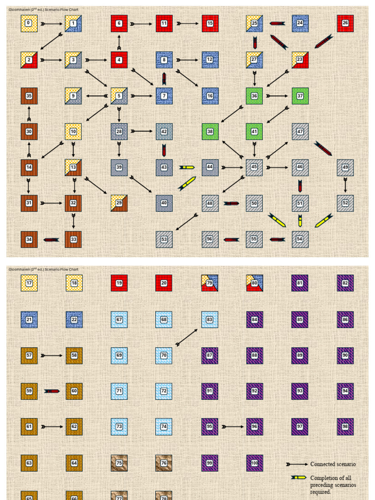 Scenario Flowcharts v2c | PDF | Infographics | Conceptual Model