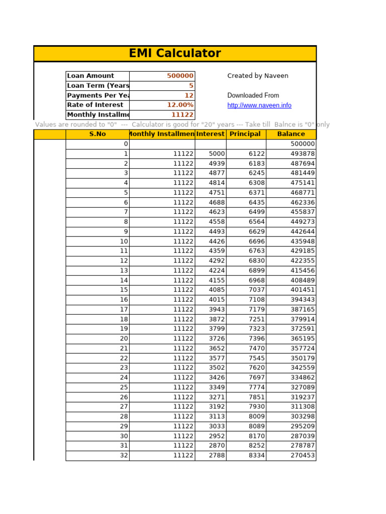 EMI Calculator for Loan Repayment | PDF