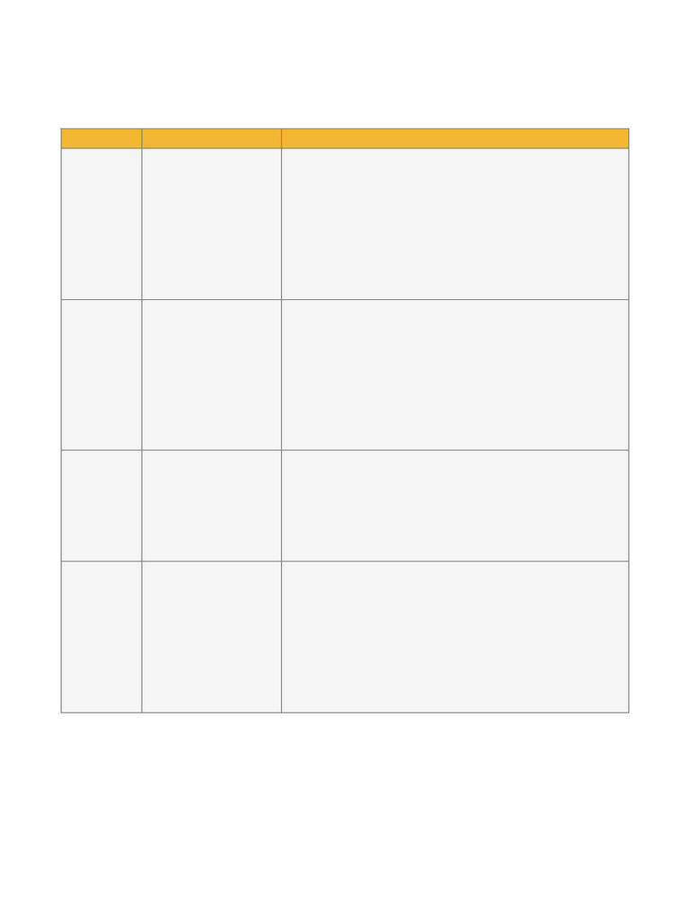 Weekly Workout Plan for All Muscle Groups | PDF