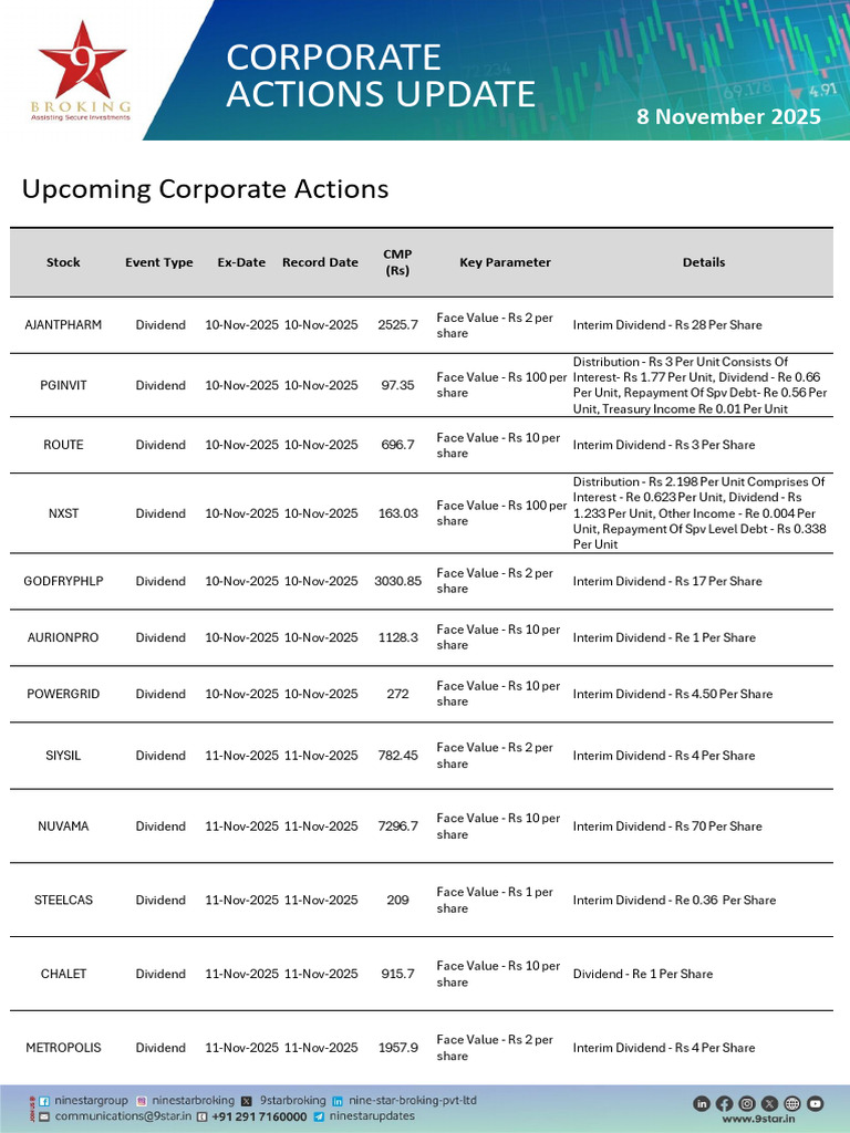 Upcoming Dividend and Corporate Actions | PDF | Dividend | Money
