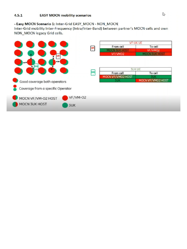 MOCN Mobility Scenarios - S1 | PDF
