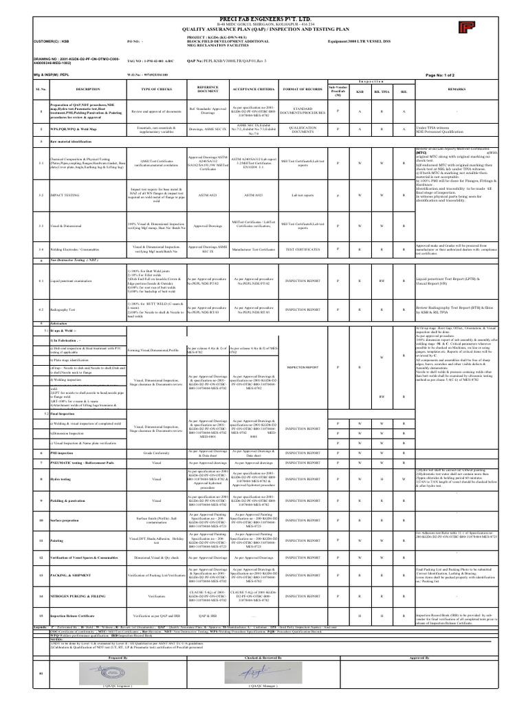 Quality Assurance Plan for KGD6 Project | PDF | Nondestructive Testing ...