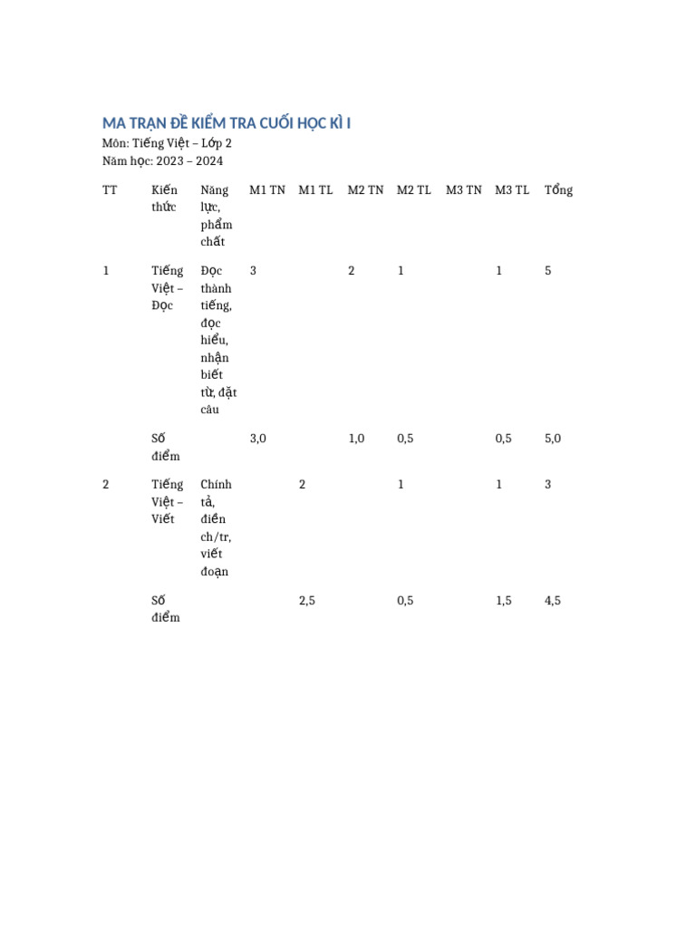 Ma Tran de Tieng Viet Lop 2 HKI | PDF