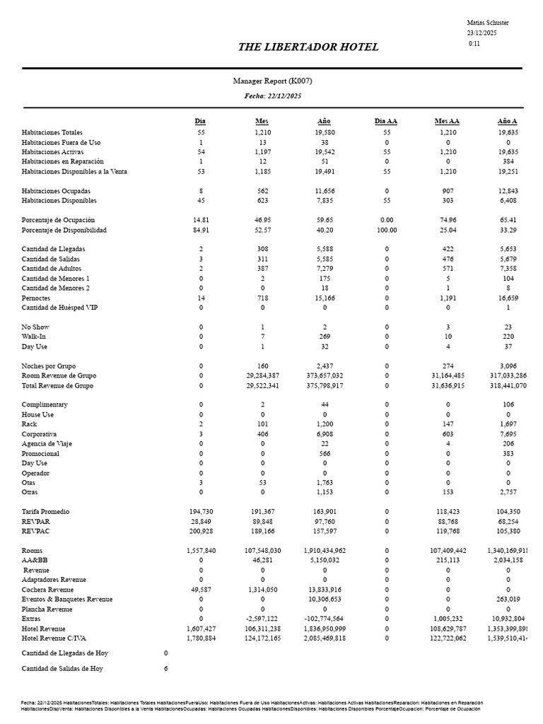 Manager Report (K007) | PDF