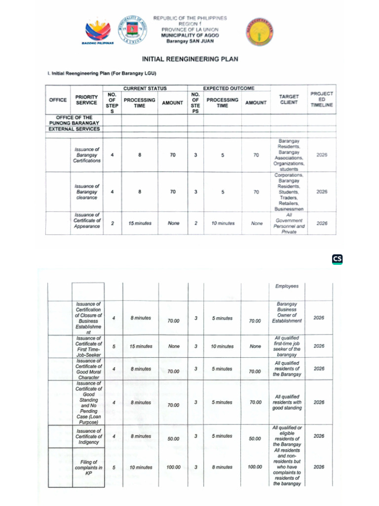 San Juan - Re Engineering Plan | PDF