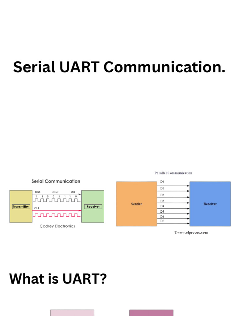 Serial UART Communication. | PDF
