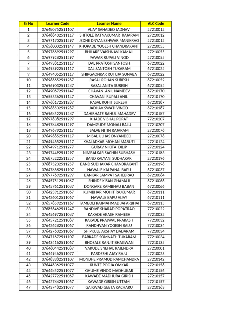 Learner List with Codes and Names | PDF