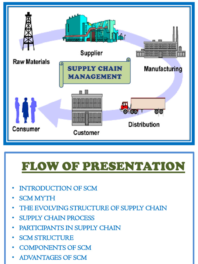 Understanding Supply Chain Management | PDF | Supply Chain Management ...