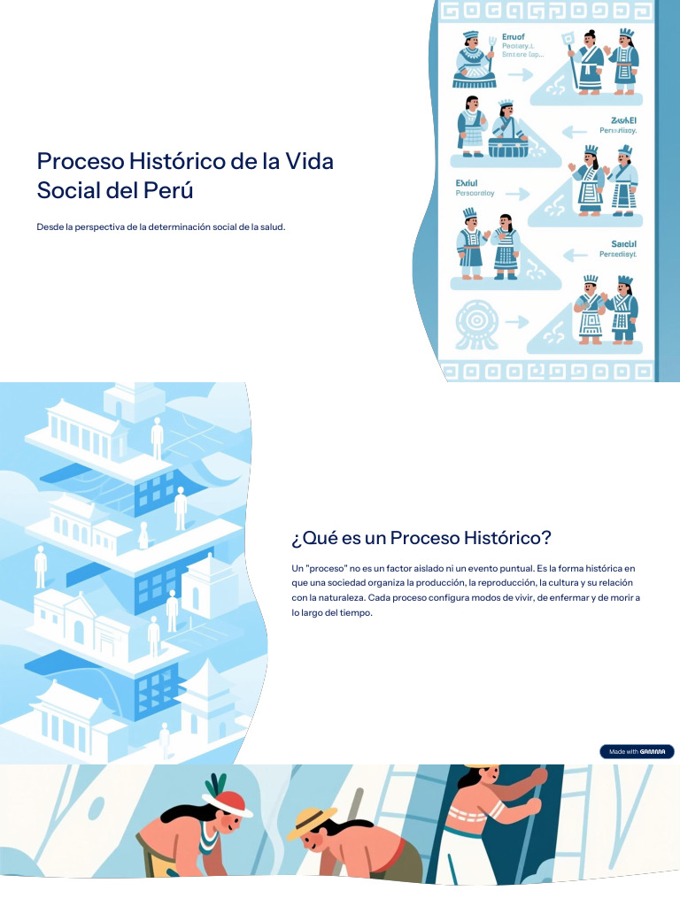 s1 PPT +Proceso+Historico+de+La+Vida+Social+Del+Peru | PDF