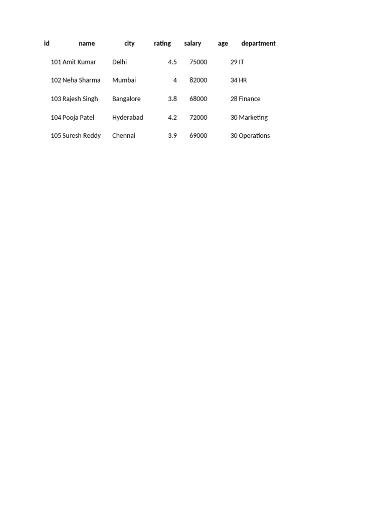 Employee Ratings and Salaries by City | PDF