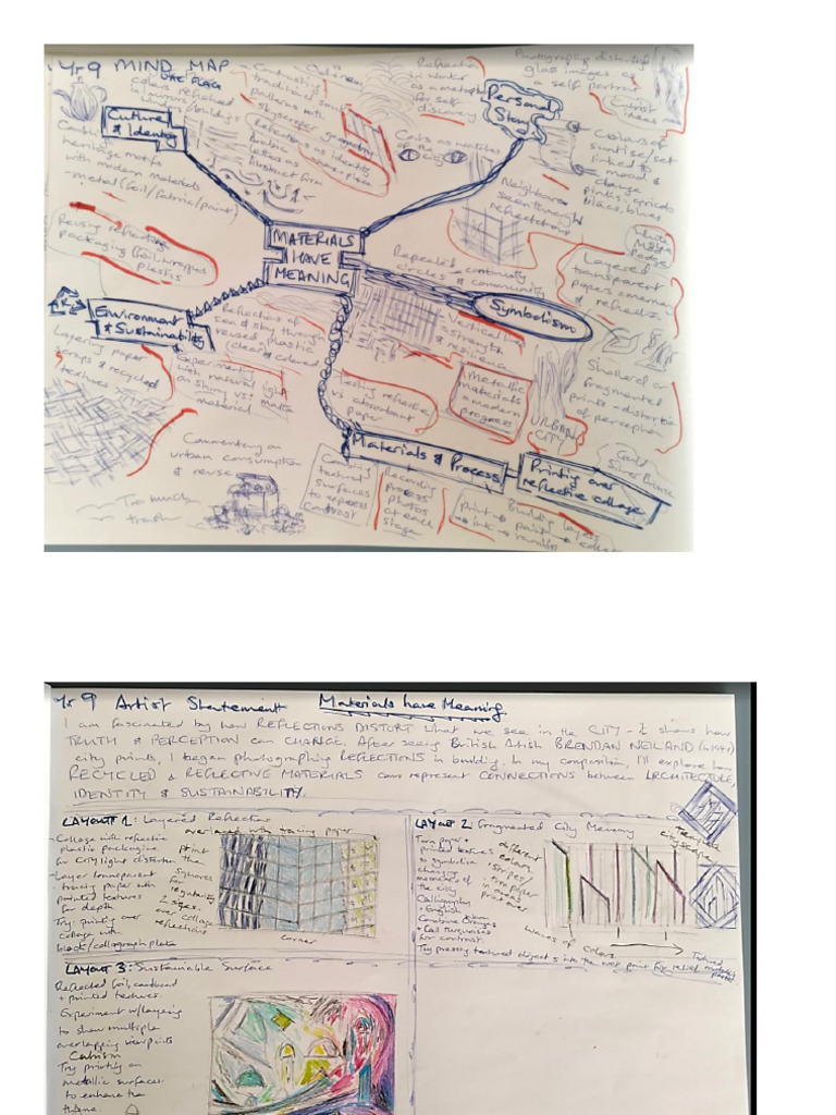 Year 9 Mind Map - Planning Example | PDF