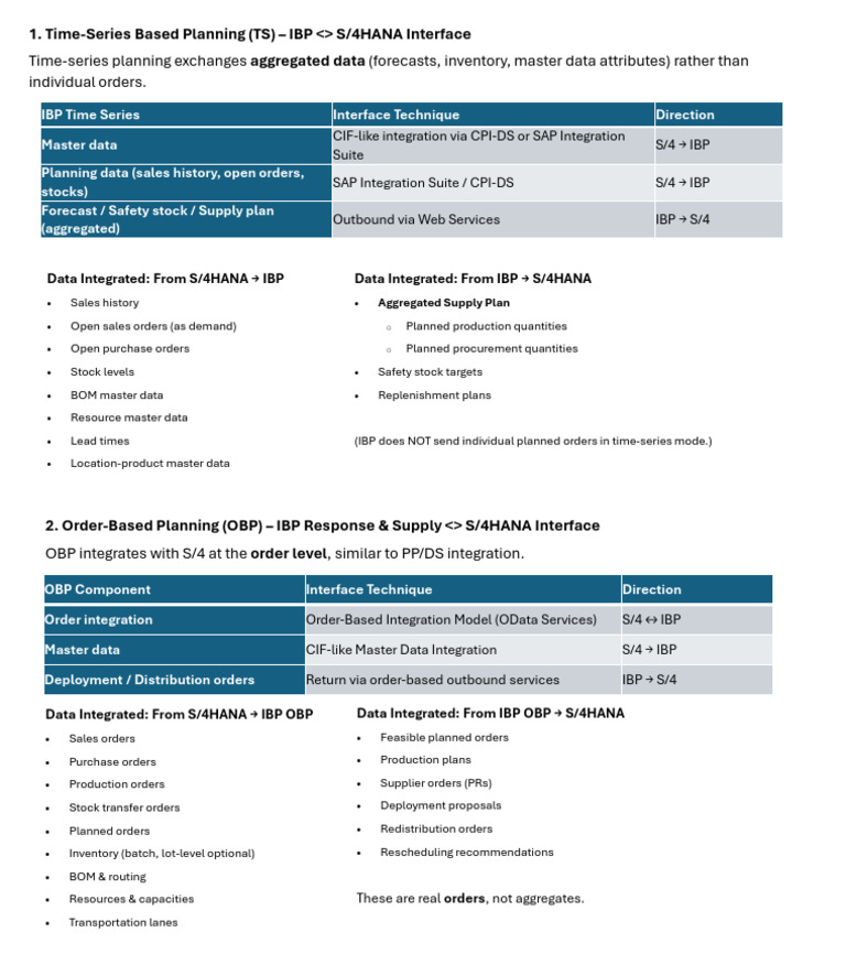 IBP and S/4HANA Integration Overview | PDF | Business