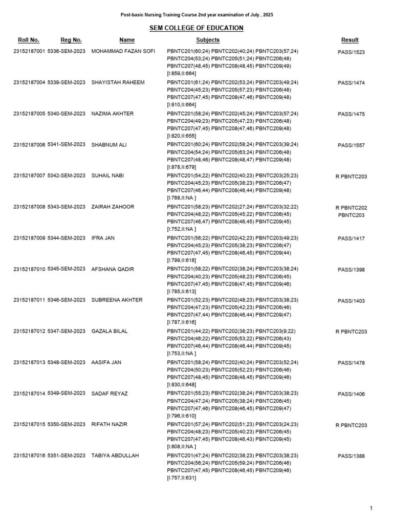 College Result | PDF